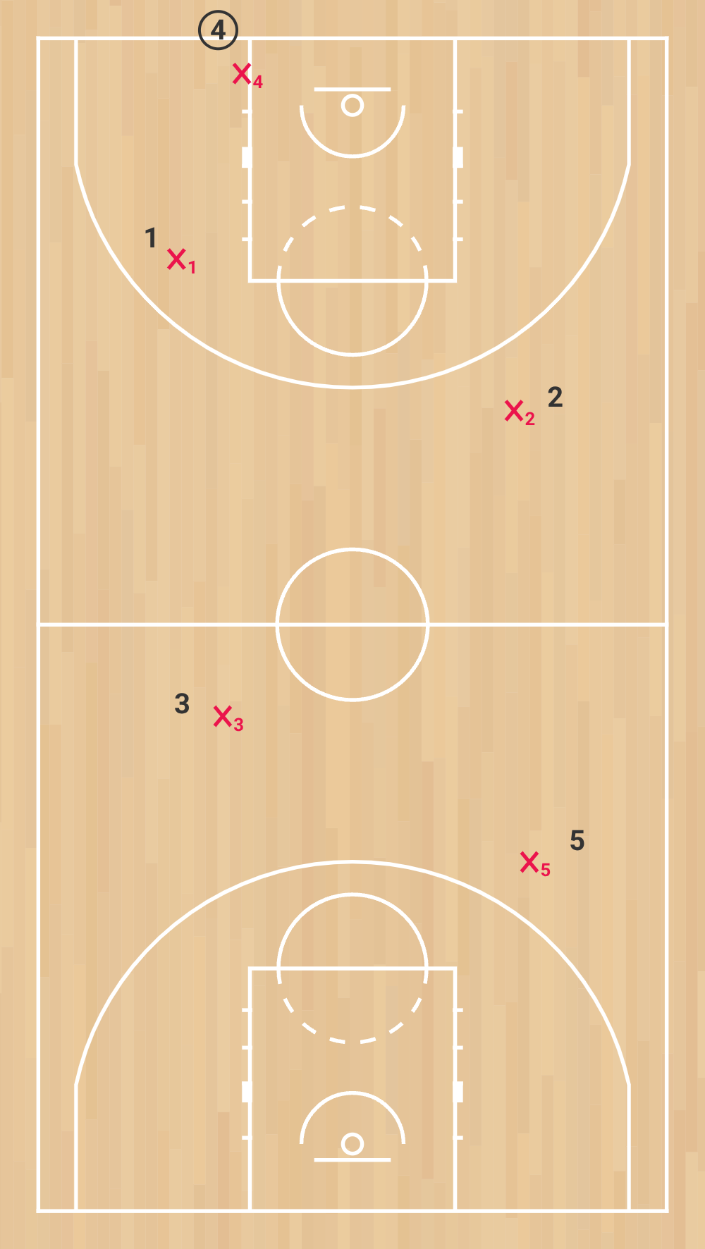 Les différentes défenses au basketball : comprendre, choisir et ...